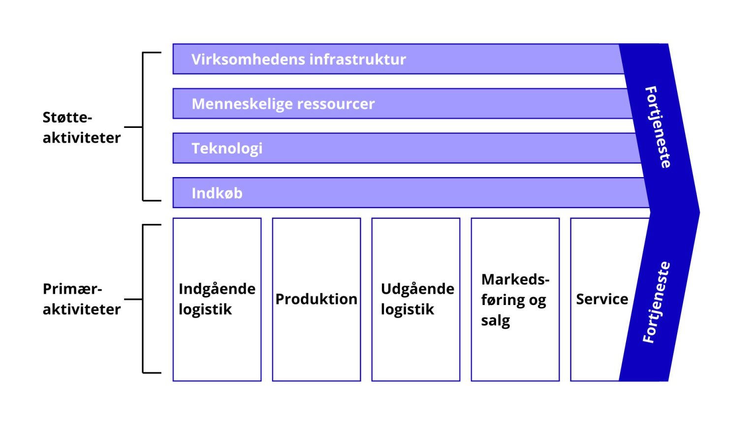 AIDA-modellen » Sådan bruger du den effektivt i marketing