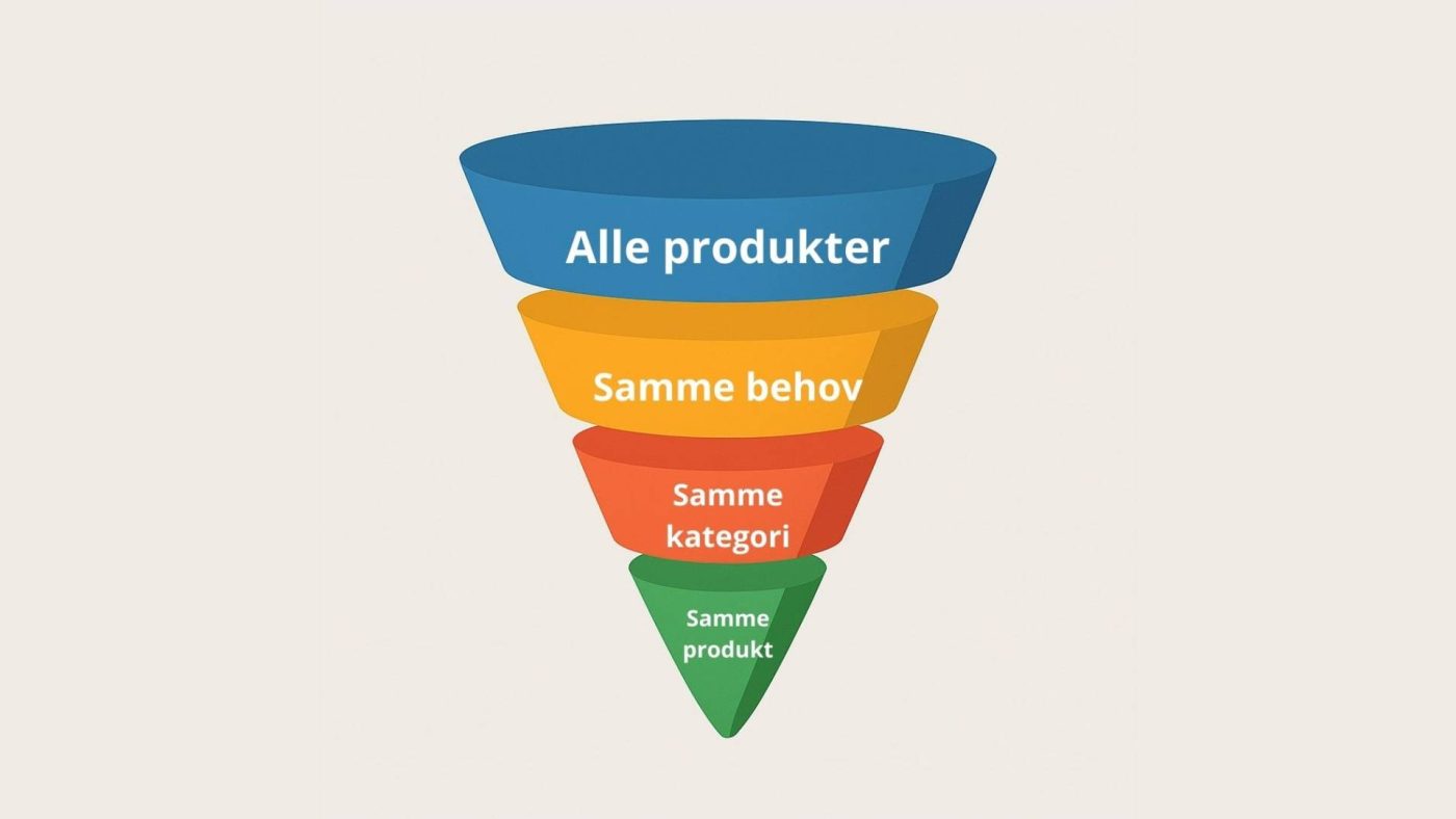 AIDA-modellen » Sådan bruger du den effektivt i marketing